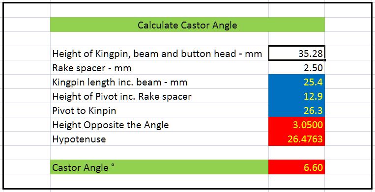 Schumacher Atom Castor Setting – Yeovil RC Racing